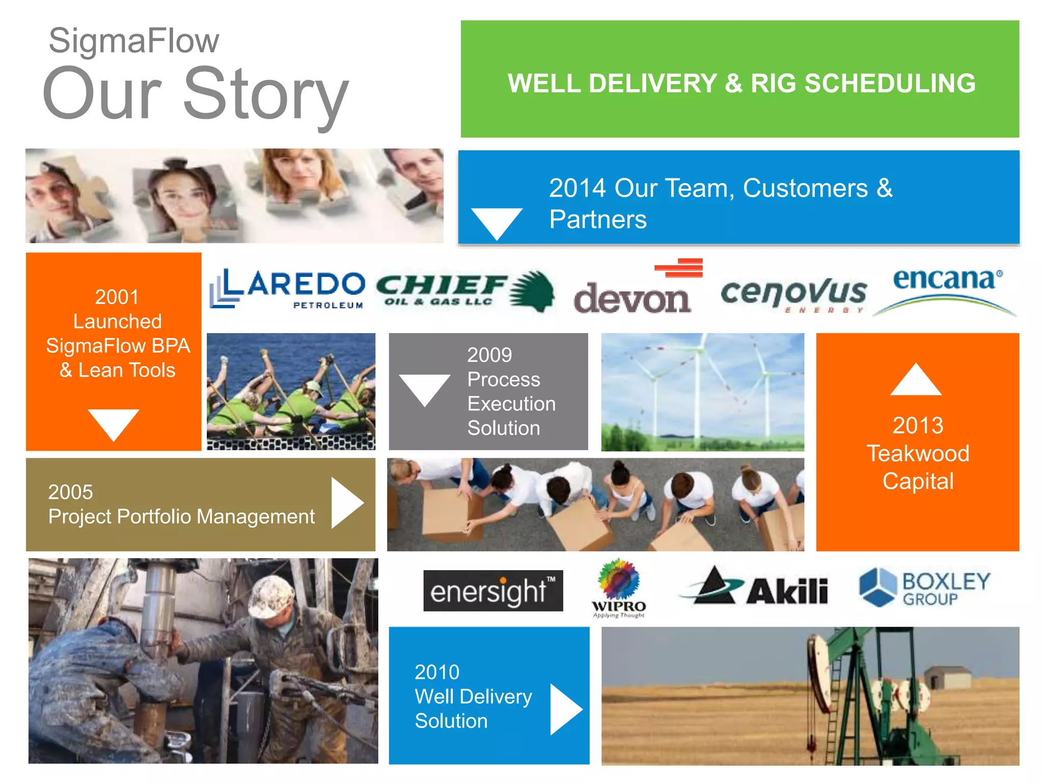 SigmaFlow Well Delivery Solution | PPTX