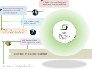 SigmaFlow Well Delivery Solution | PPTX