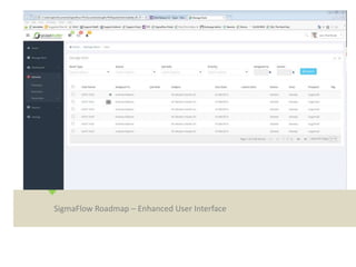 SigmaFlow Well Delivery Solution | PPTX