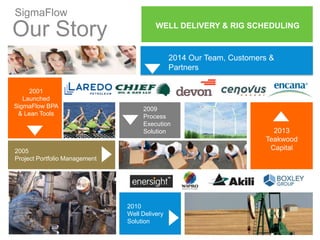 SigmaFlow Well Delivery Solution | PPTX