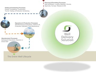 SigmaFlow Well Delivery Solution | PPTX