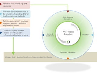 SigmaFlow Well Delivery Solution | PPTX