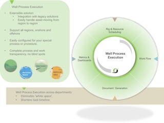 SigmaFlow Well Delivery Solution | PPTX
