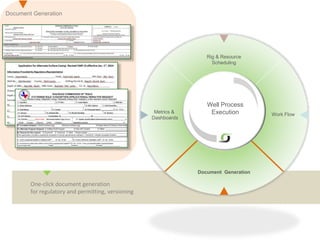 SigmaFlow Well Delivery Solution | PPTX