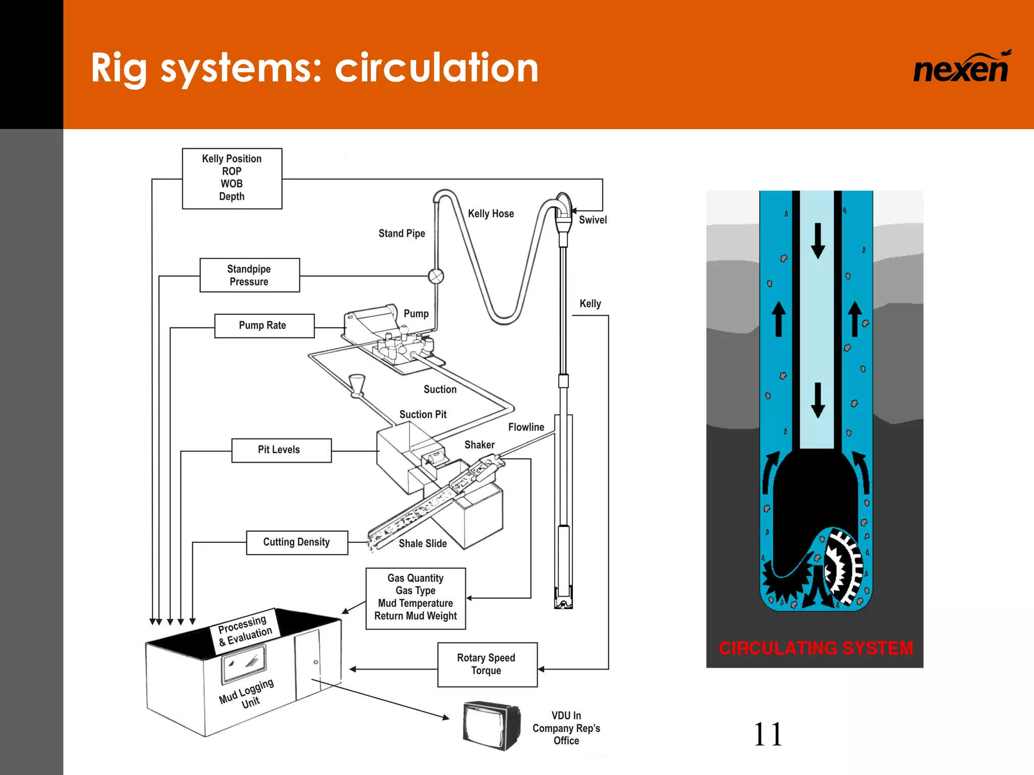 Well design and construction i | PPT