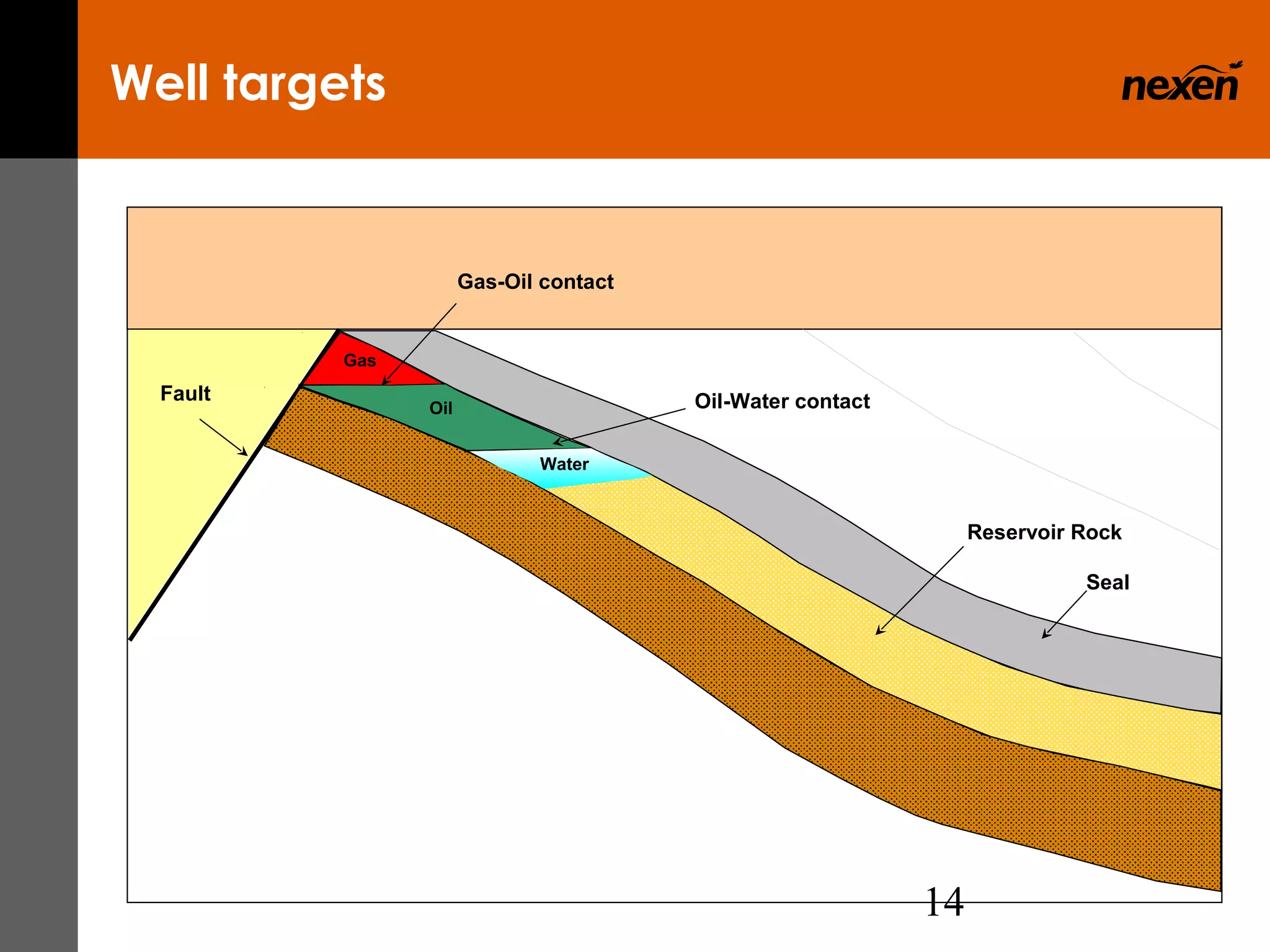 Well design and construction i | PPT