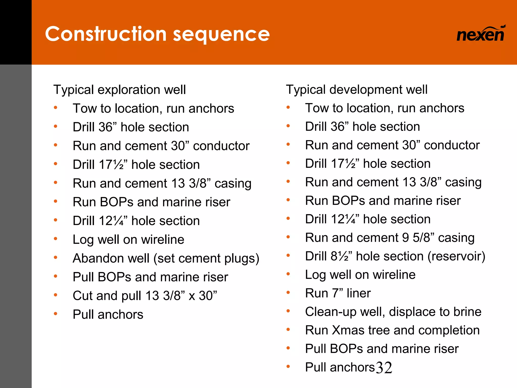 Well design and construction i | PPT