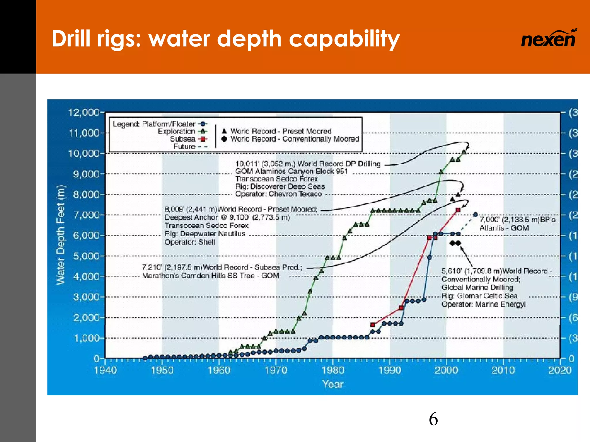 Well design and construction i | PPT