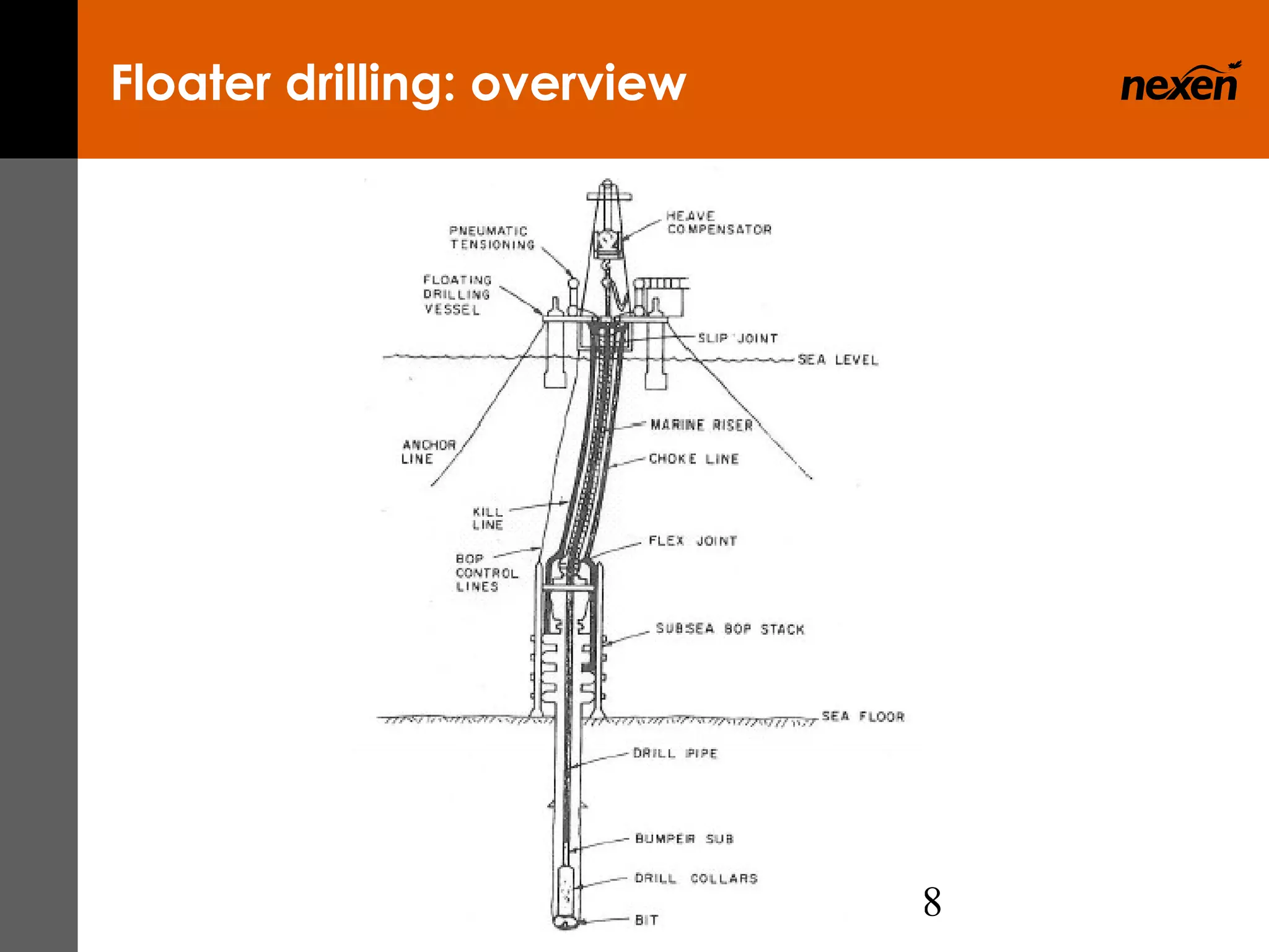 Well design and construction i | PPT