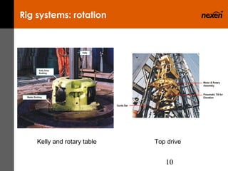 Well design and construction i | PPT