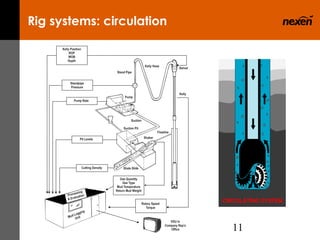 Well design and construction i | PPT