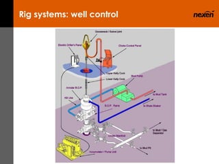 Well design and construction i | PPT