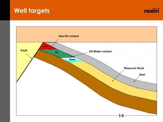 Well design and construction i | PPT