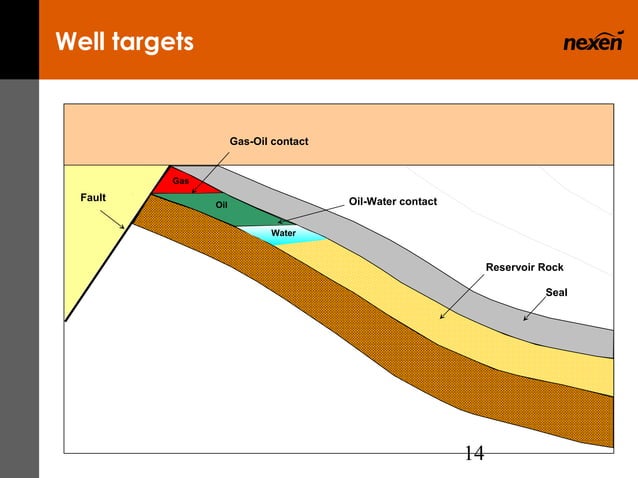 Well design and construction i | PPT