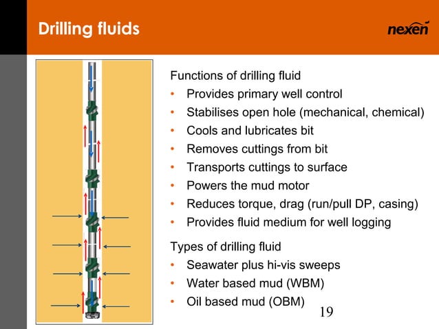 Well design and construction i | PPT
