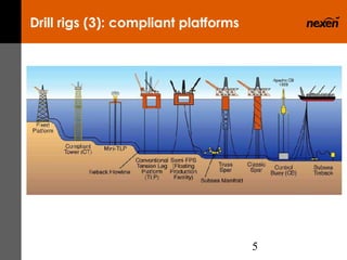 Well design and construction i | PPT