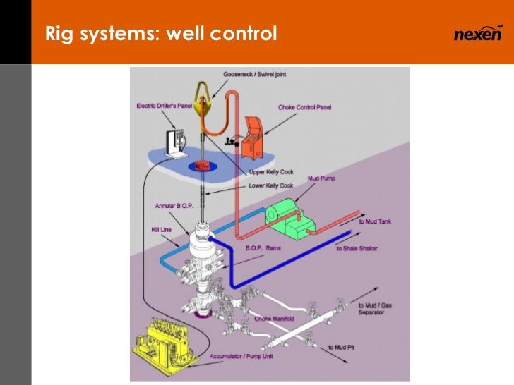 Well design and construction i