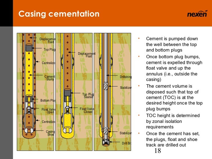 Well design and construction i