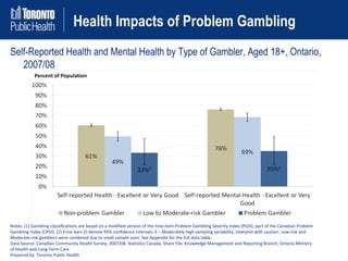 The Health Impacts of Gambling Expansion in Toronto | PPT