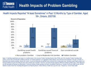 The Health Impacts of Gambling Expansion in Toronto | PPT | Casino and Gambling Video Games ...