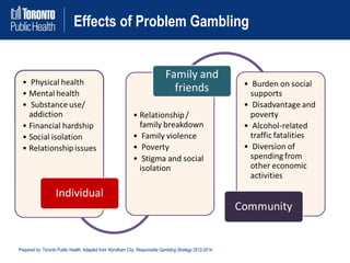 The Health Impacts of Gambling Expansion in Toronto | PPT