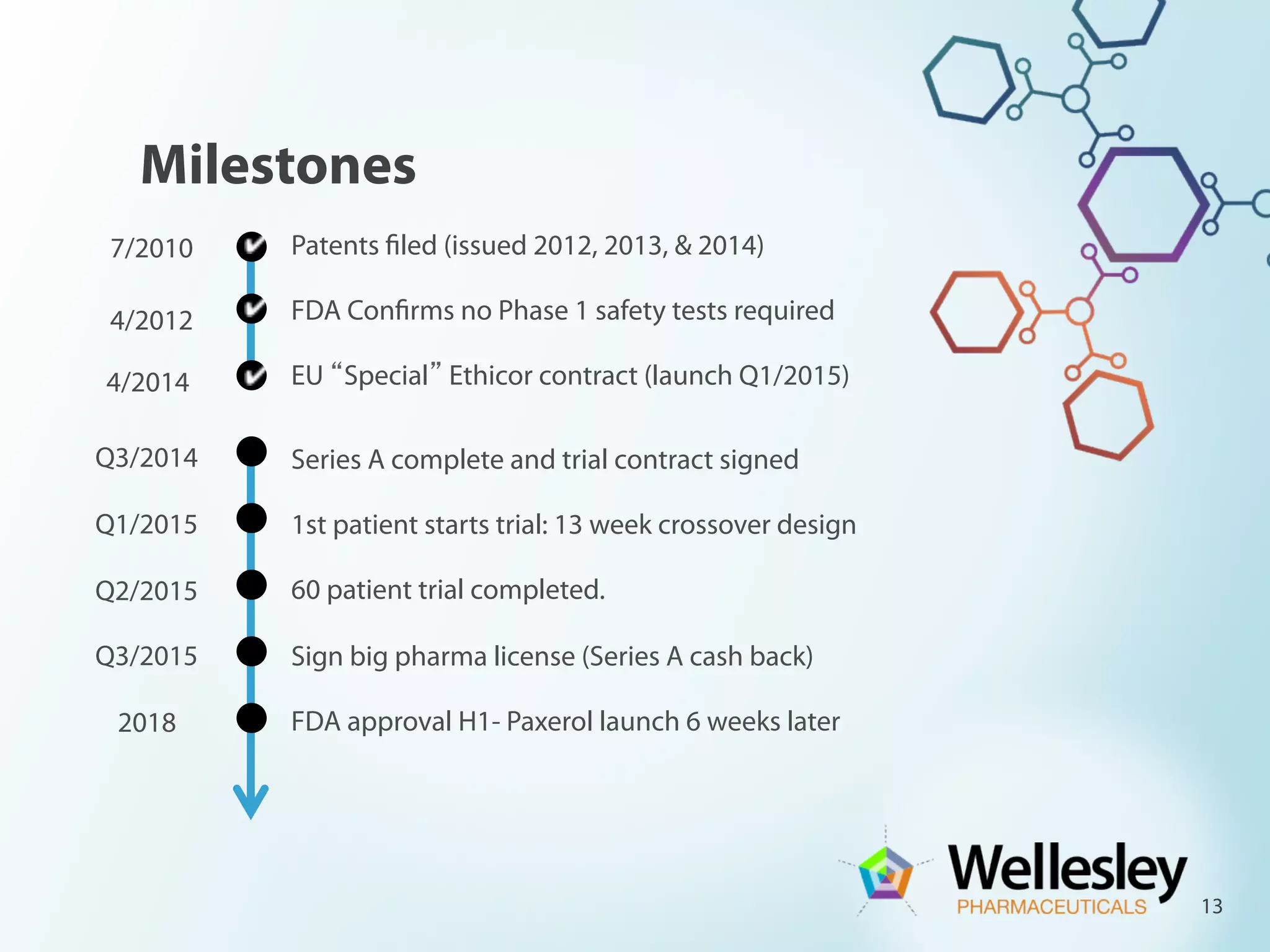 New Venture Launch: Funding for trials for important new discovery | PDF