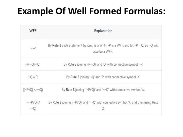 well formed formula DMS by Komal rokade.pptx