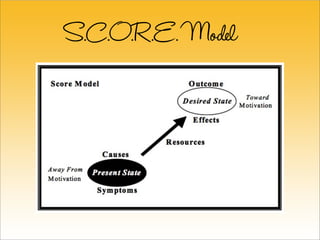 Well formed outcome | PDF