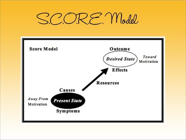 Well formed outcome | PPT