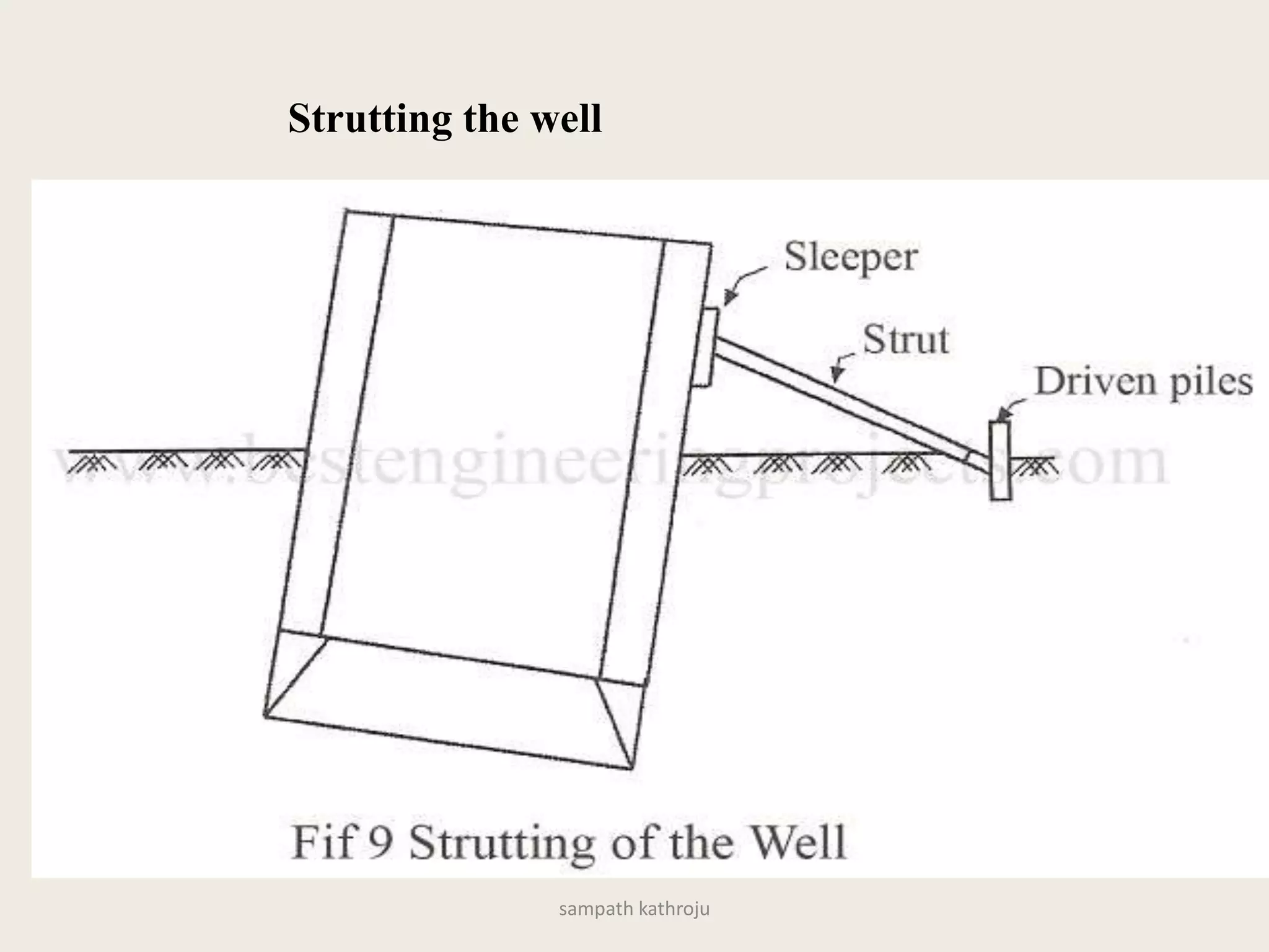 Well foundation | PPTX