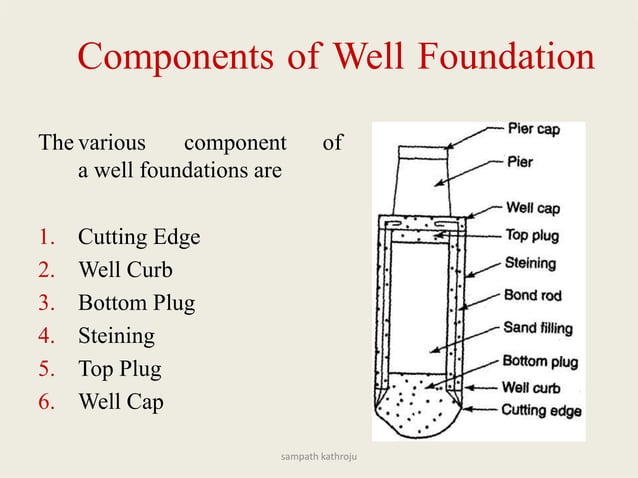 Well foundation | PPTX | Canoeing and Kayaking | Extreme Sports