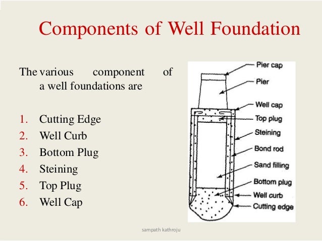 Well foundation