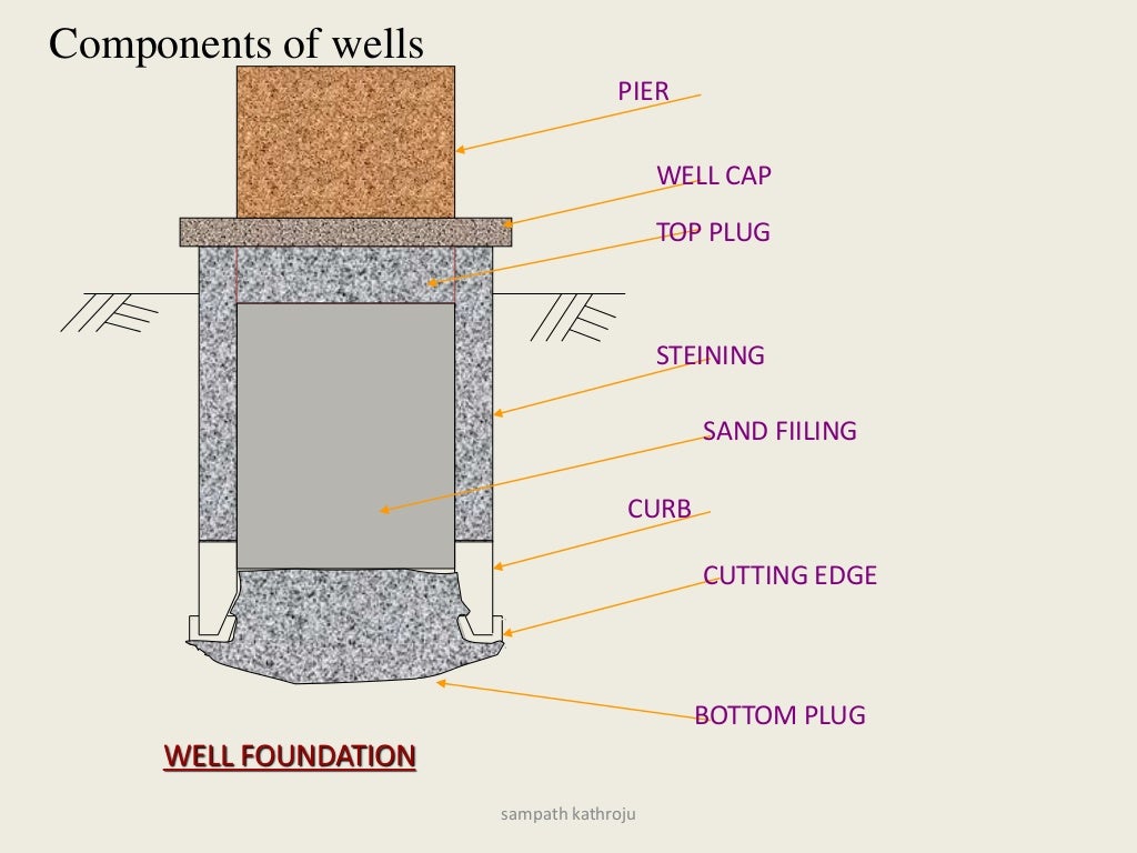 Well foundation
