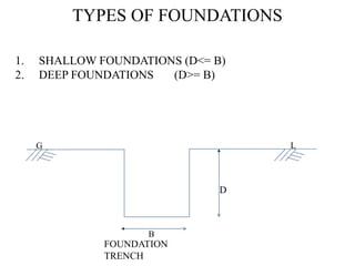 Well foundation, well types and loads.pptx