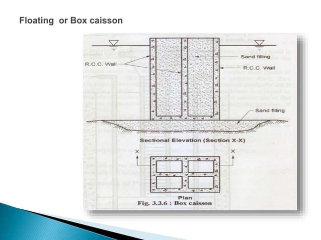 DIFFERENT TYPES OF Well foundation & THEIR RELATIVE MERITS &DEMRITS | PPTX