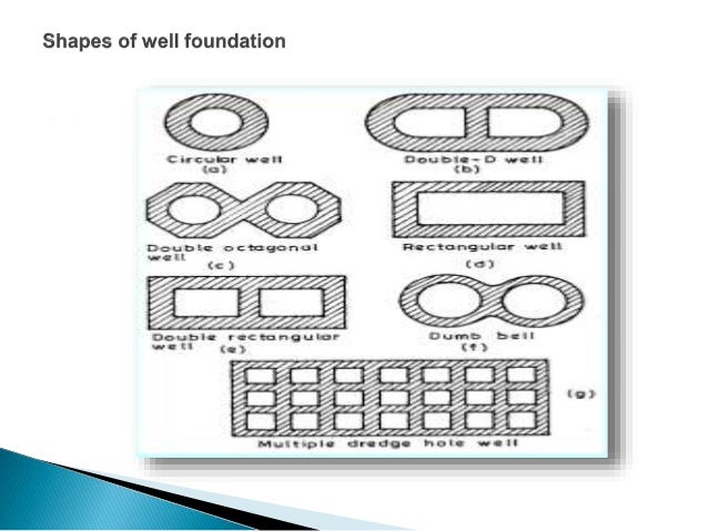 DIFFERENT TYPES OF Well foundation & THEIR RELATIVE MERITS &DEMRITS