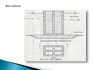 Well foundation ppt | PPTX