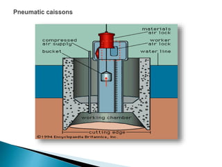 Well foundation ppt | PPTX