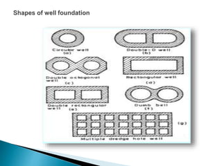 Well foundation ppt | PPTX