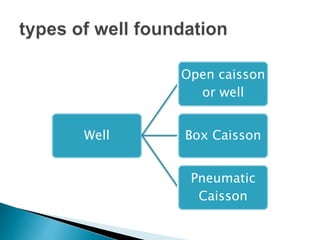 Well foundation ppt | PPTX