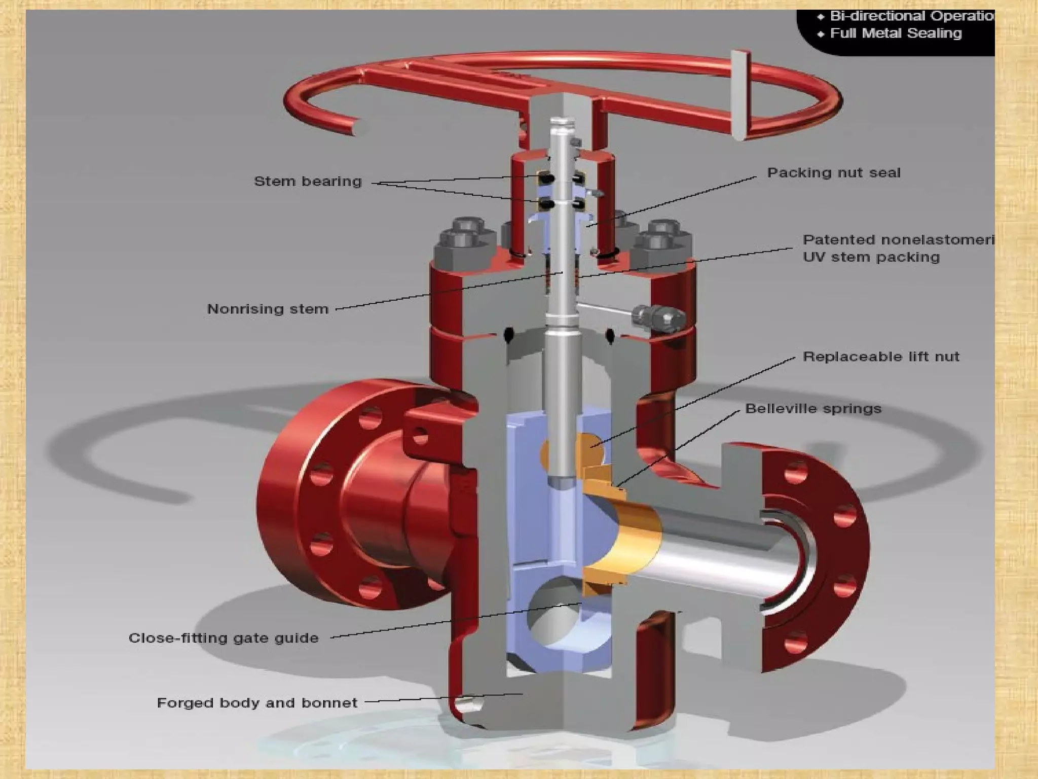 Wellhead | PPT