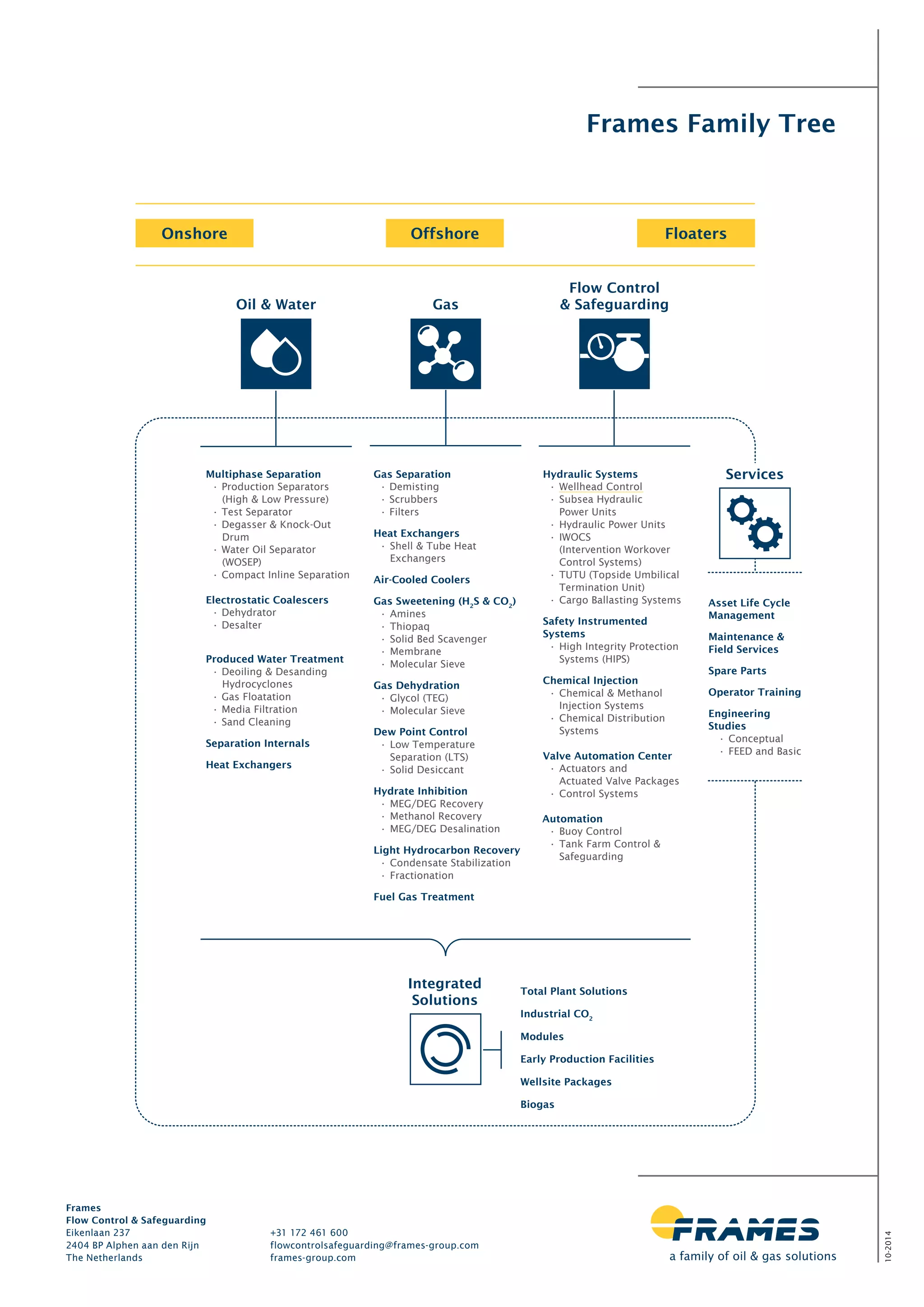 Wellhead control-pl-web | PDF