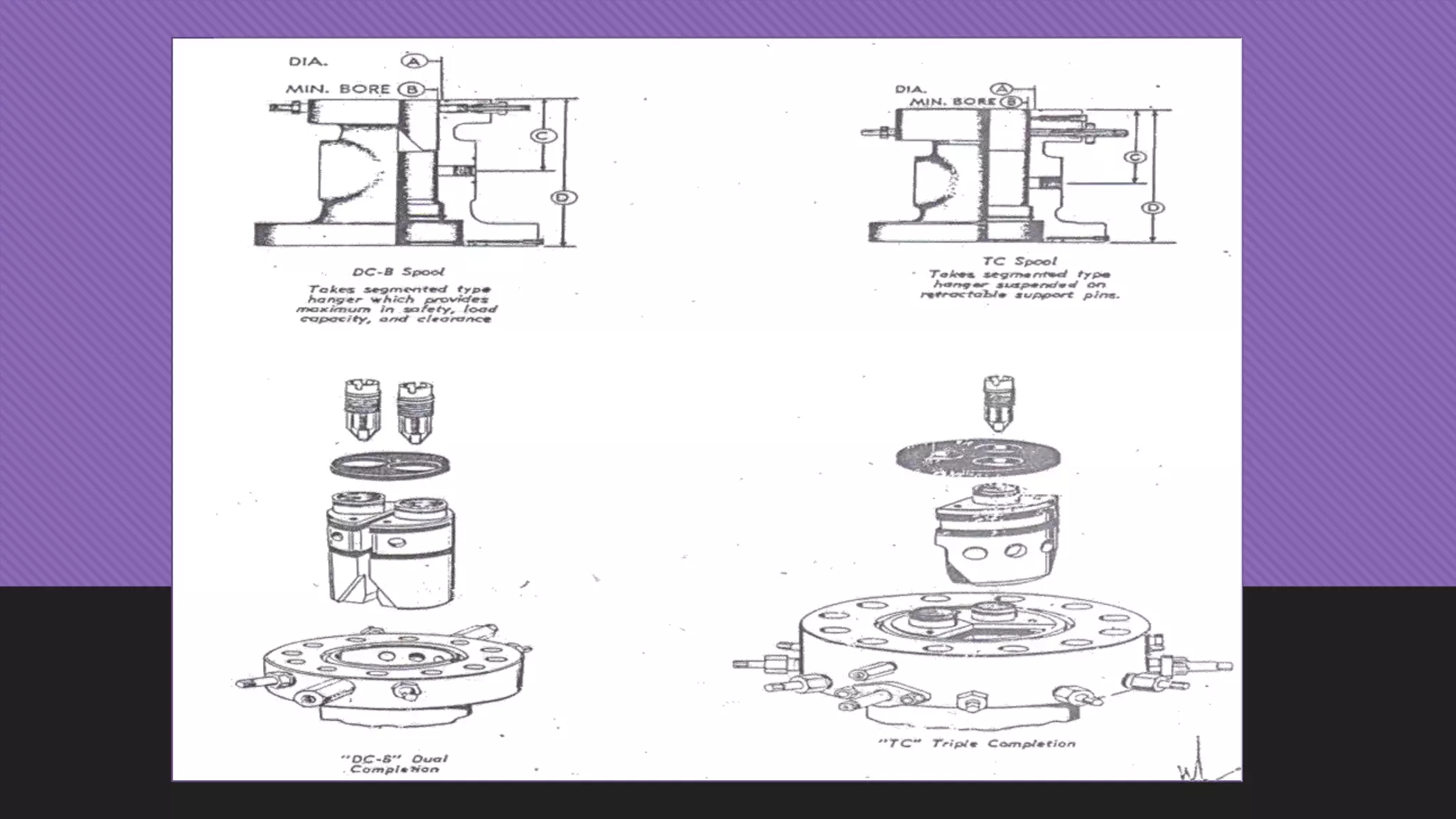 Wellhead and casing | PPT