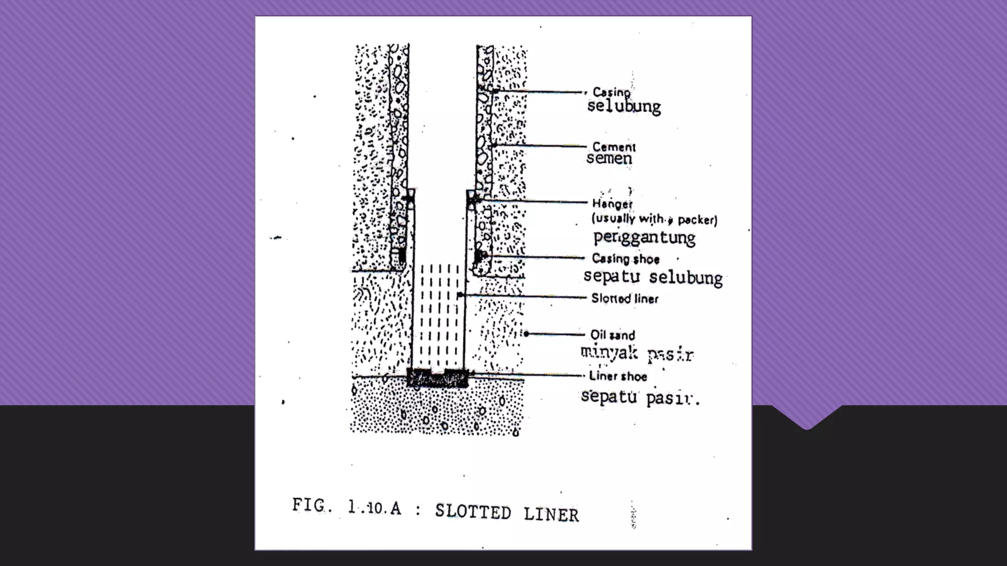 Wellhead and casing | PPT