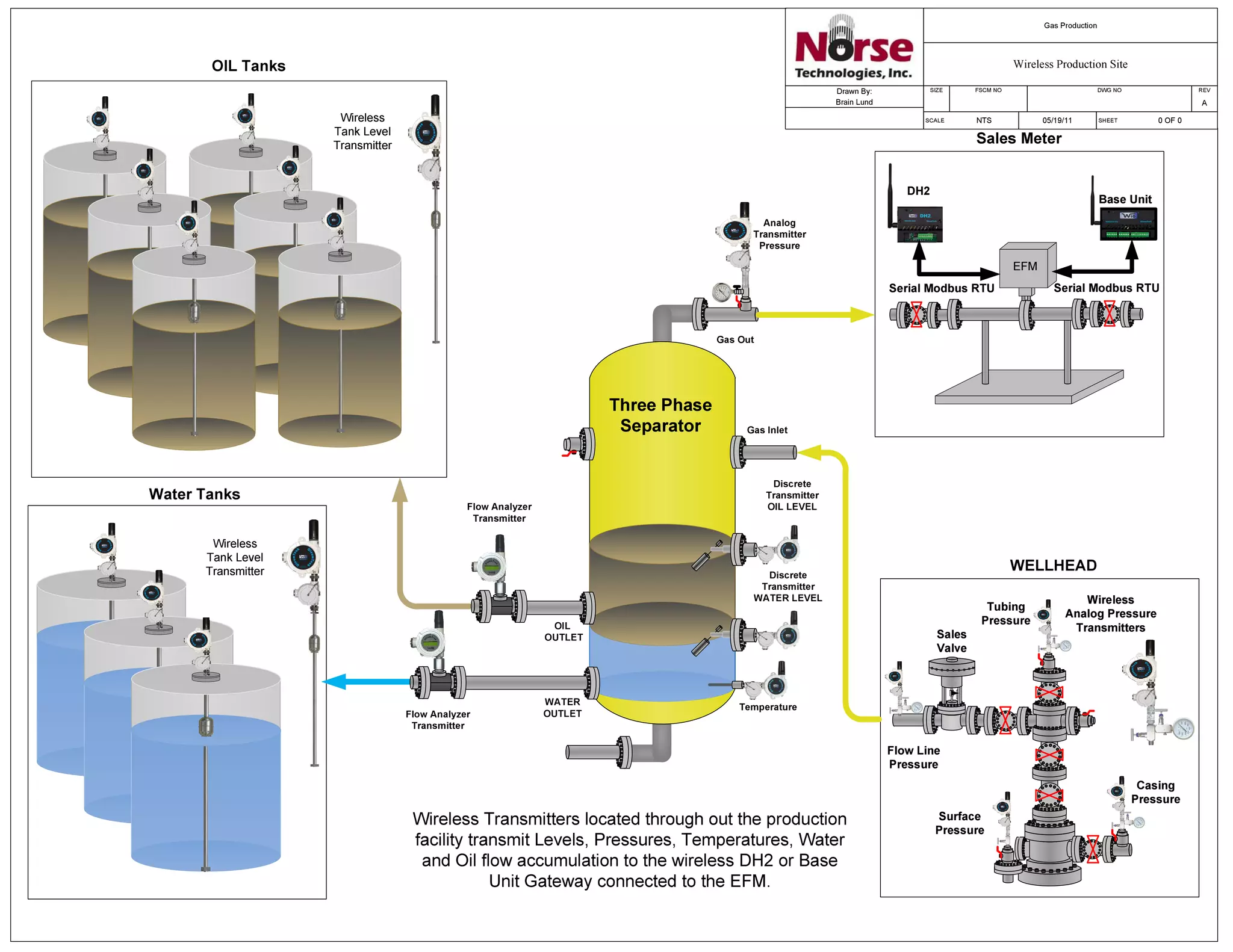 Well head application overview | PDF | Chemistry | Science