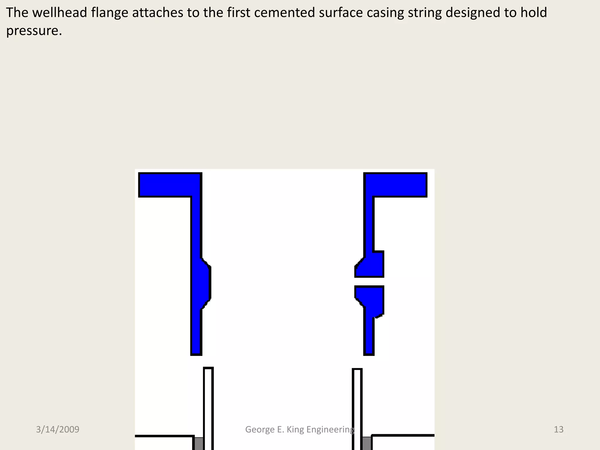 Wellhead basics | PDF