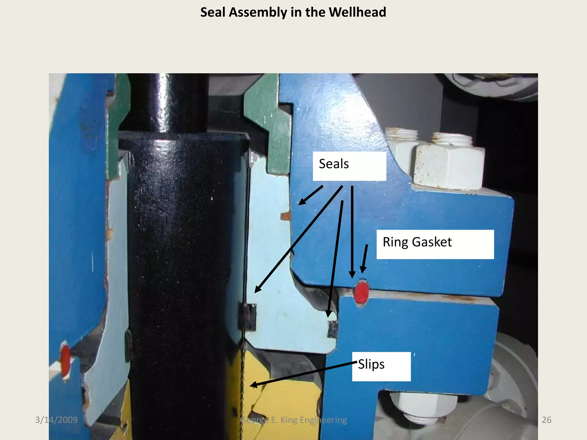 Wellhead basics | PDF