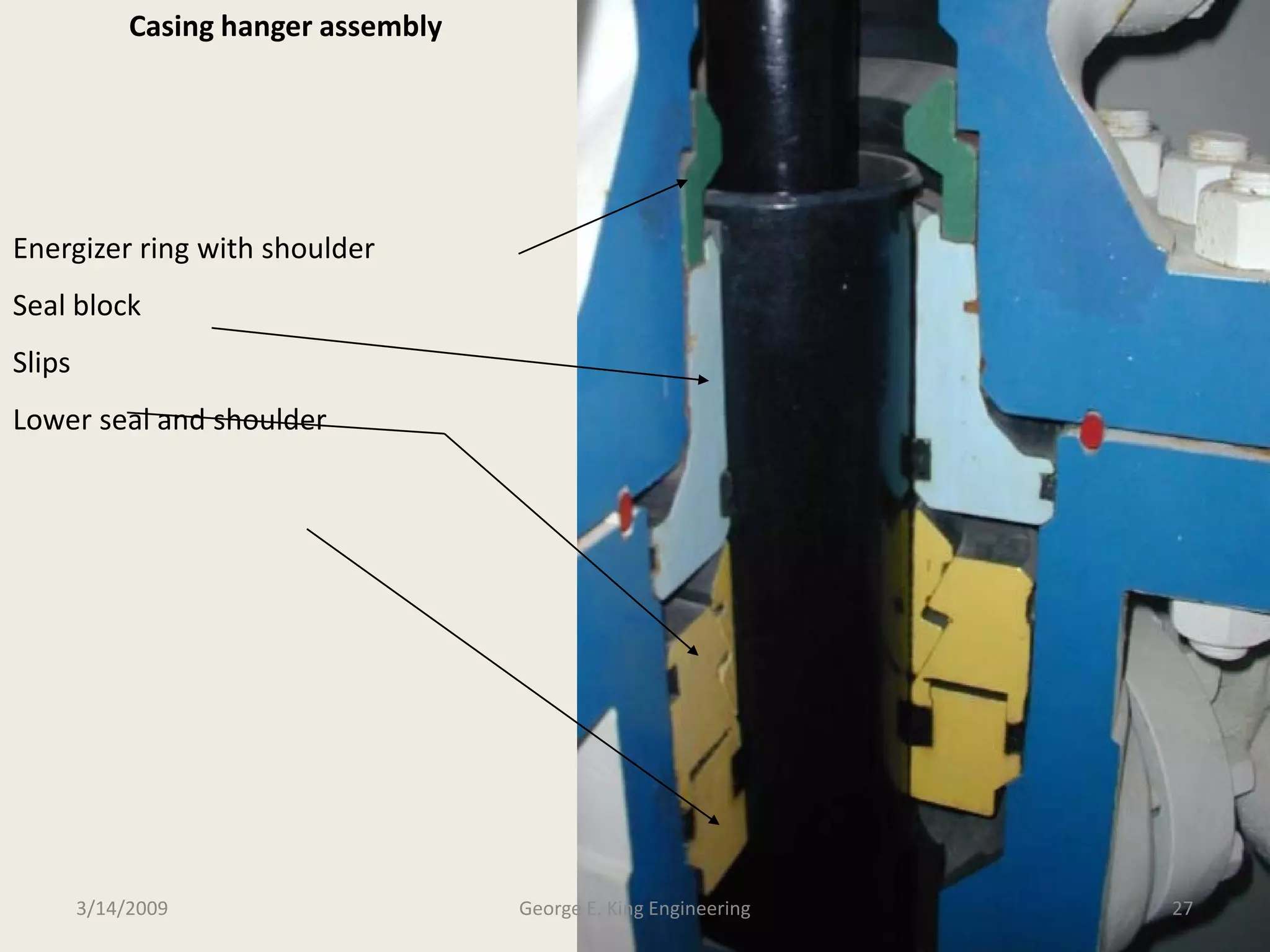 Wellhead basics | PDF