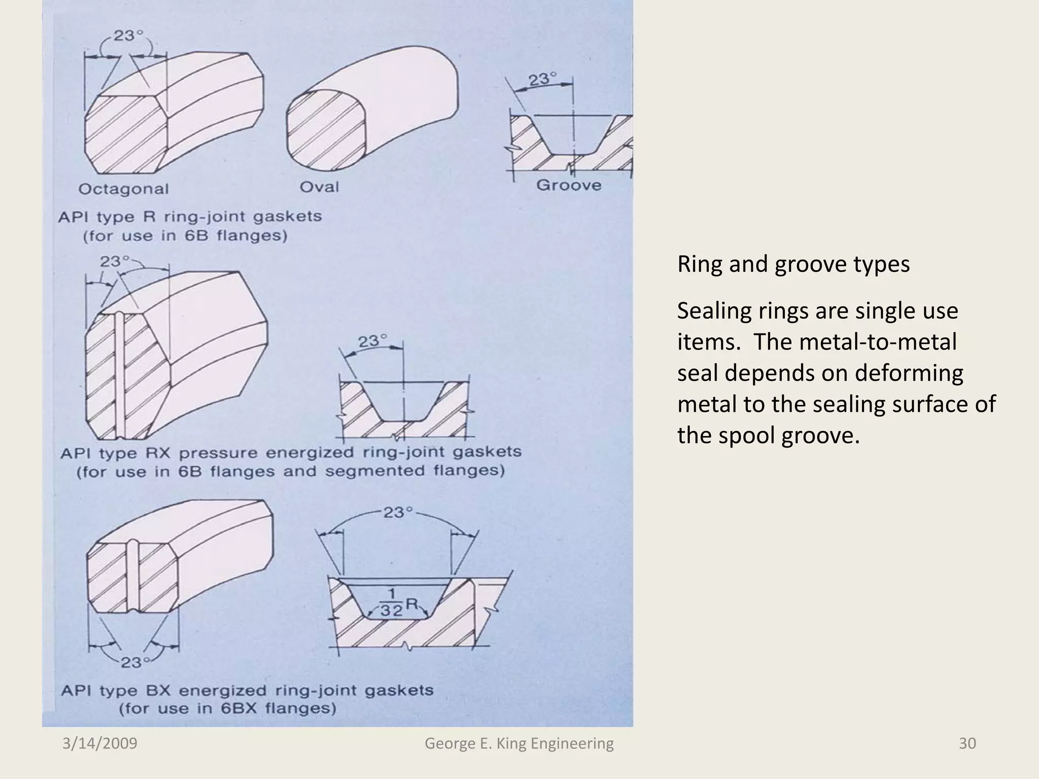 Wellhead basics | PDF