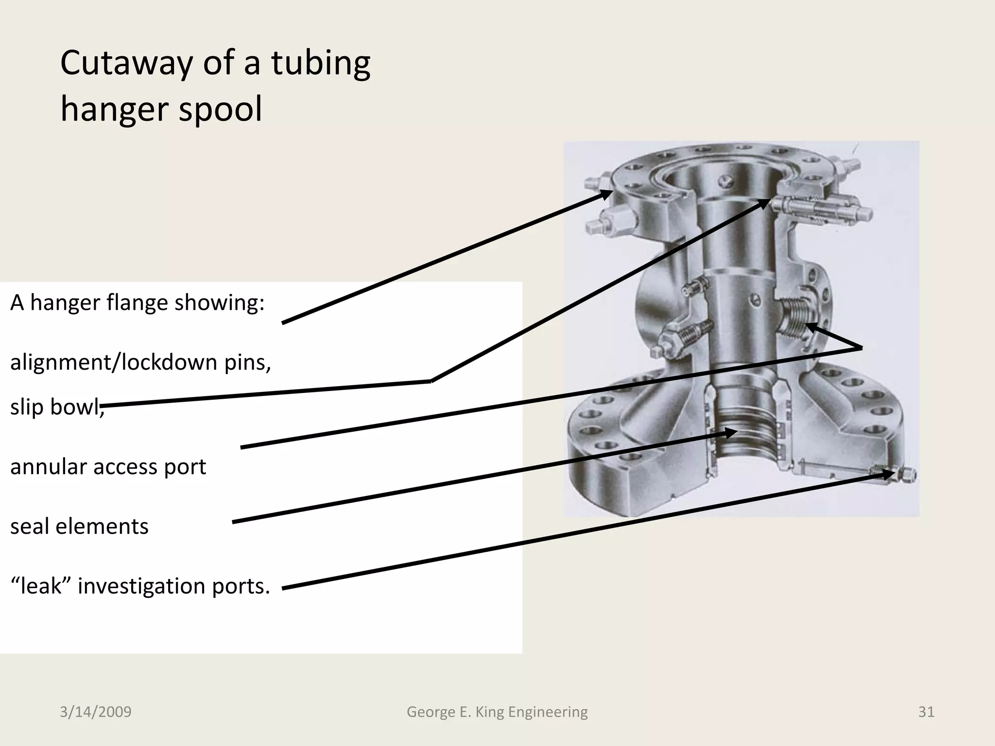 Wellhead basics | PDF
